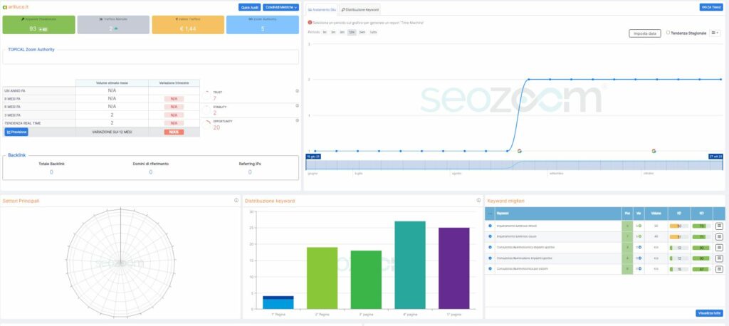 Illuminare ed illuminarsi con Arli luce - Assintel